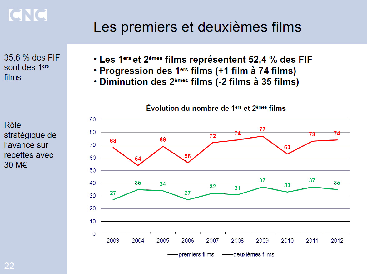SCREENVILLE: Aide française au cinéma (CNC)