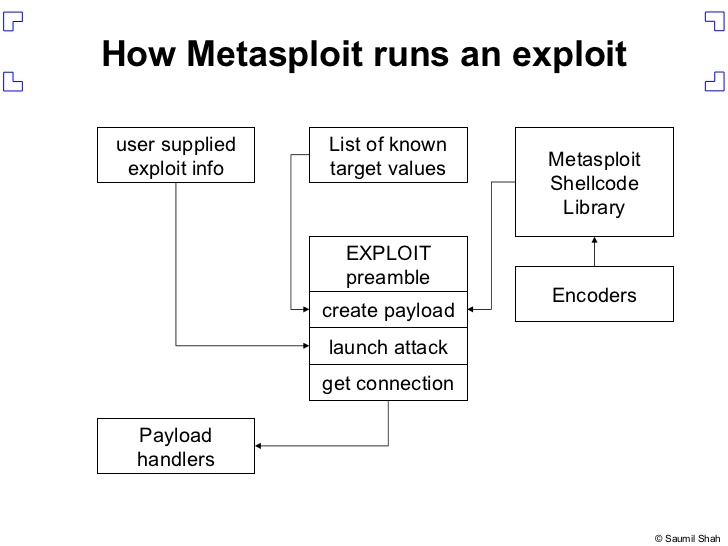 creating-metasploit-payloads