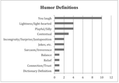 Humor Me A Moment: The Power Of Humor In Museums | ExhibiTricks: The ...