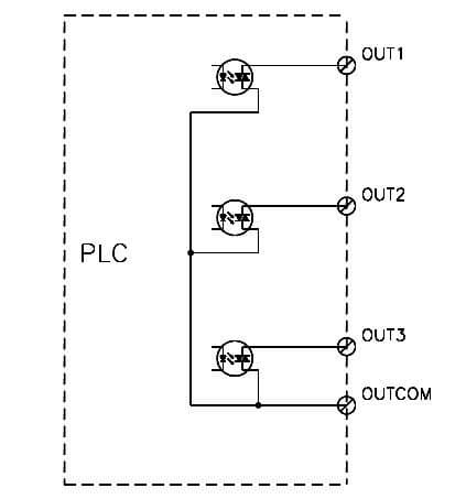 PLC Output Types