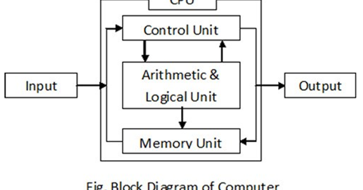 Computer-Components - Learncomputer