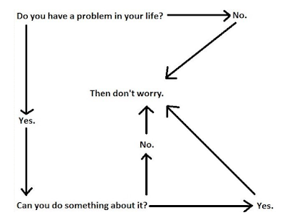 Do You Have A problem? Here is a Solution System