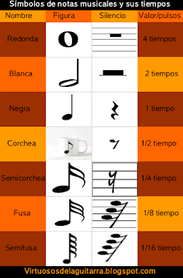 Notación musical
