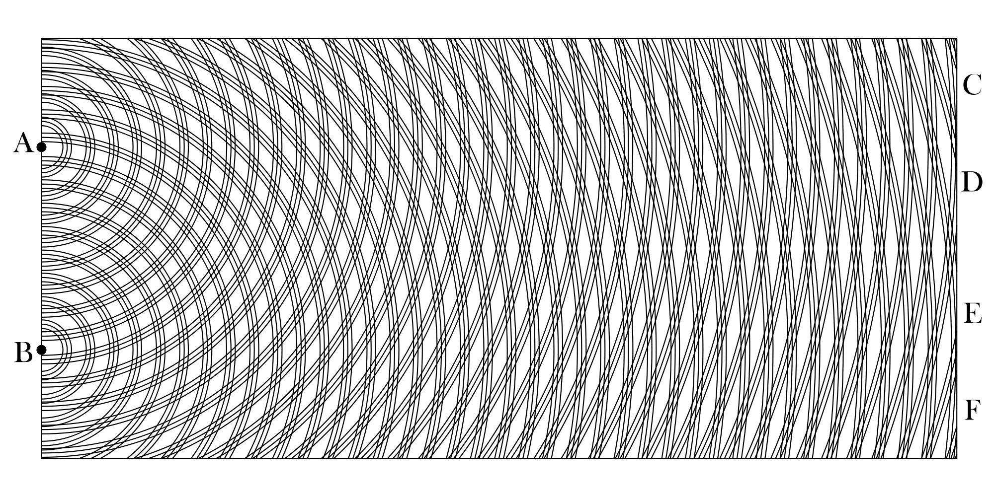 What are coherent sources? Why two independent sources of light of the ...