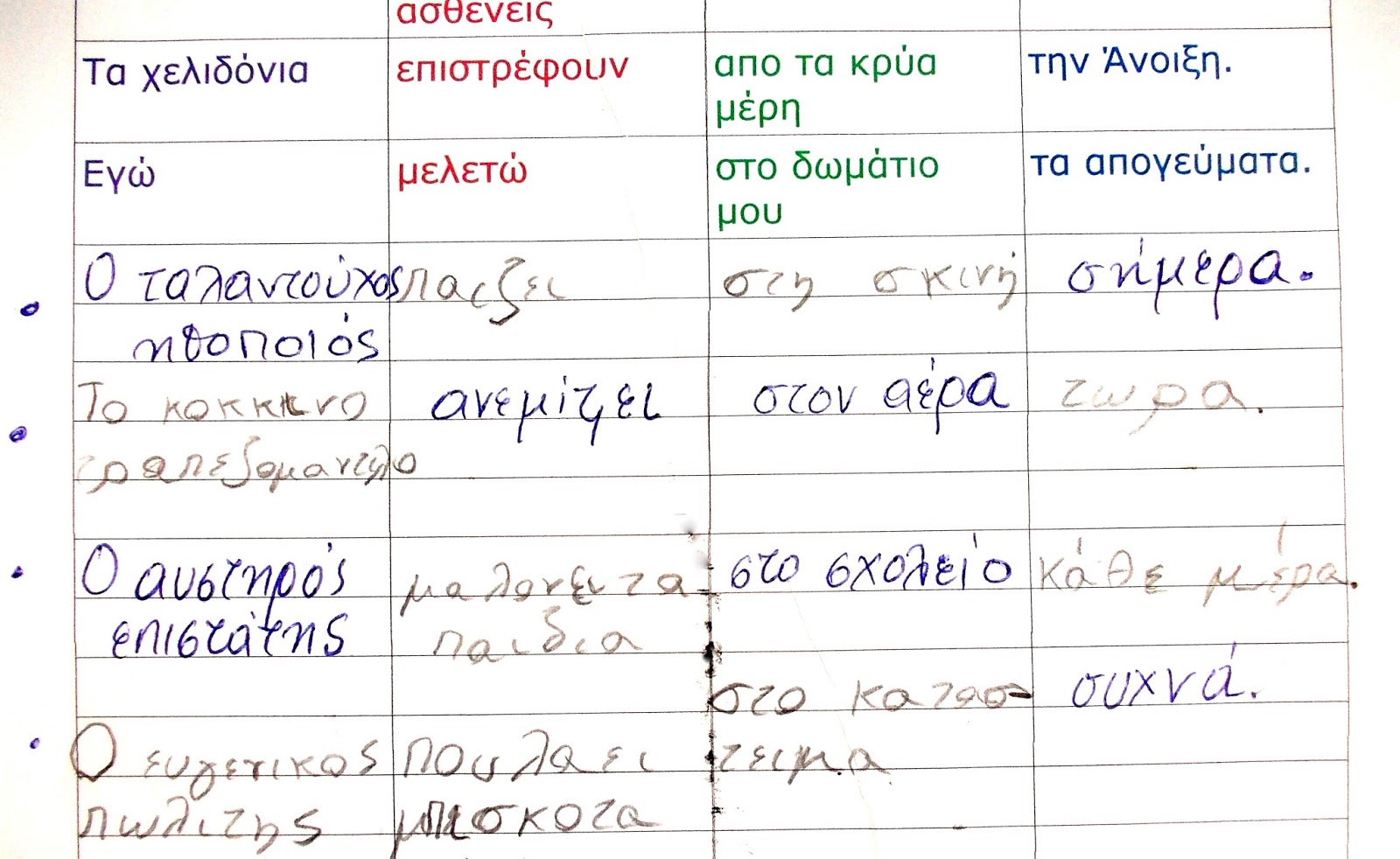 Πώς φτιάχνεται μια πρόταση; Άσκηση που βελτιώνει το γραπτό λόγο στα ...