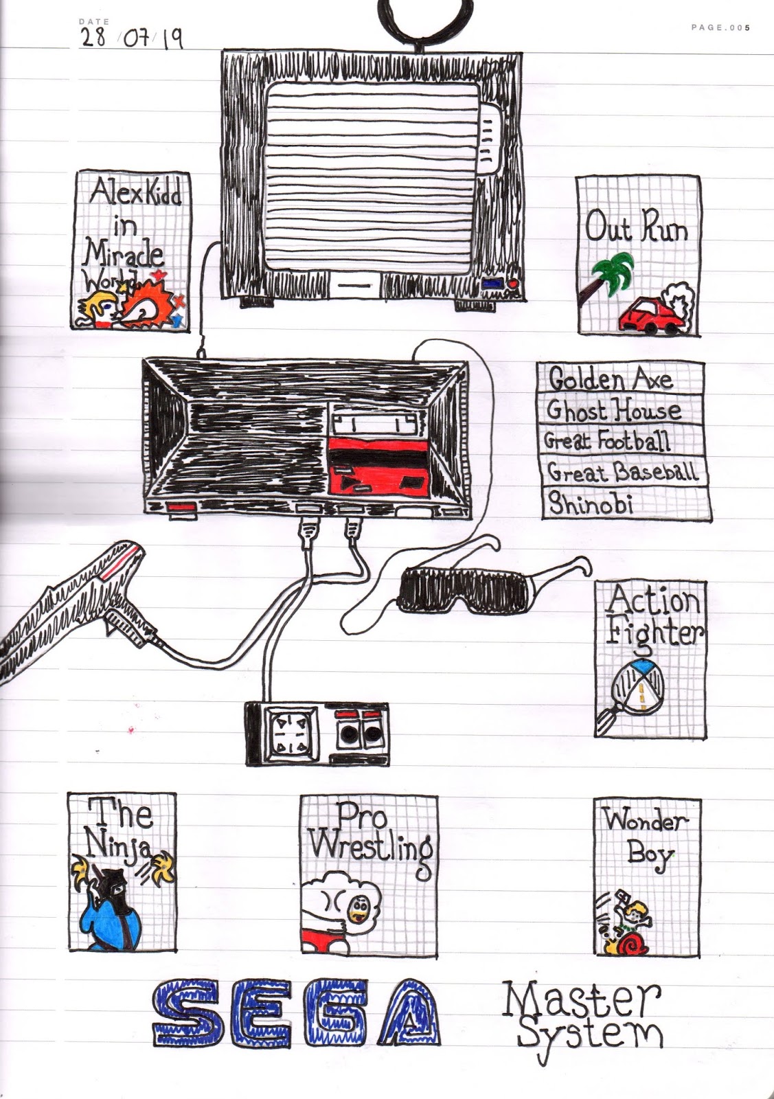 🎨👩‍🎨💾 My Video Game Inspired Art "SEGA Master System" 💾👨‍🎨🖼️ #FanArt # ...