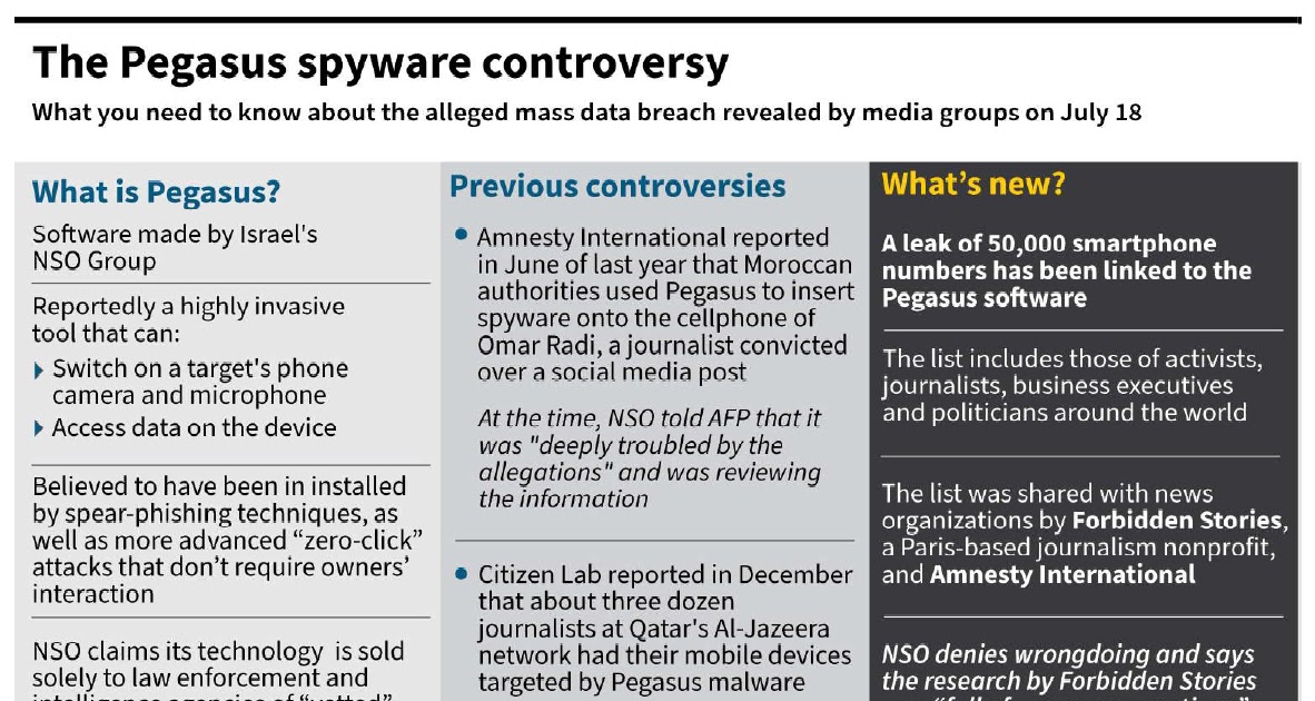 The controversy of Pegasus spyware | PT's IAS Academy