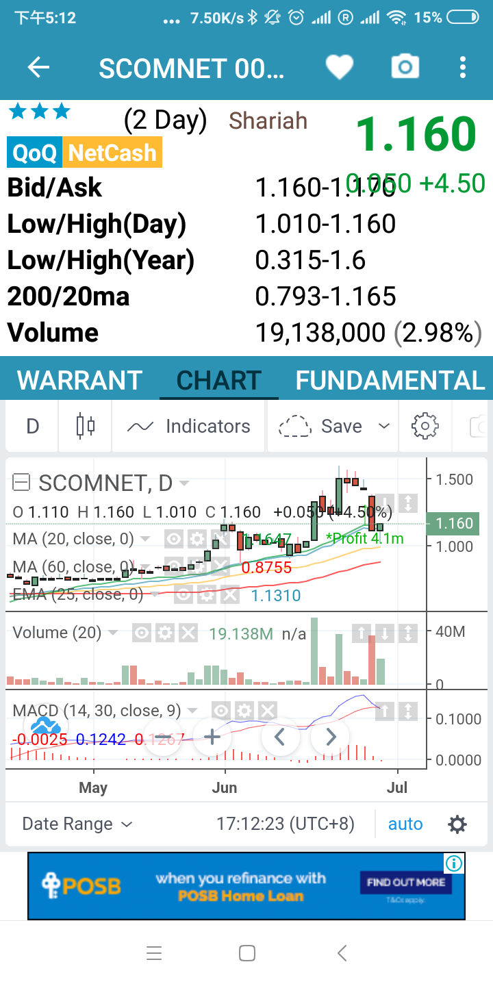余光成浅谈投资: Scomnet 0001神通电线Rm1.15投资