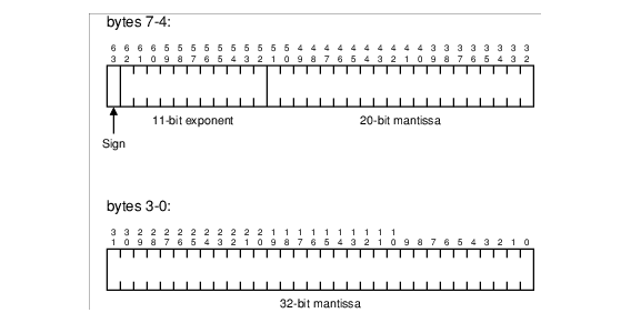 SQL Server, DECIMAL and FLOAT data types. Are you ready to deep dive ...