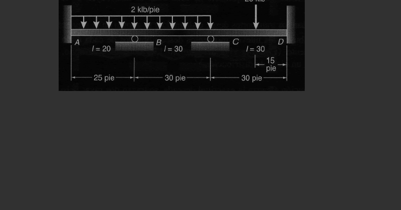 Marcelo Pardo Ingeniería: Método de Cross paso a paso