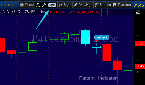 OnNeck candlestick pattern – PatternSmart.com