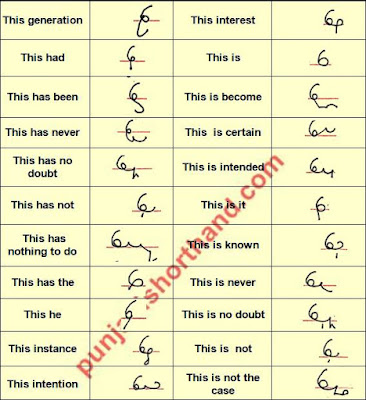 English Shorthand [T] Alphabet Phraseography