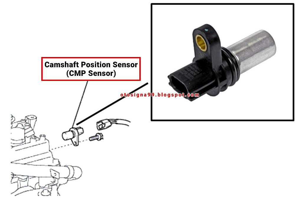 Fungsi CMP Sensor (Camshaft Position Sensor) Dan Cara Kerjanya - Otosigna99 Fungsi CMP Sensor (Camshaft Position Sensor) Dan Cara Kerjanya - Otosigna99