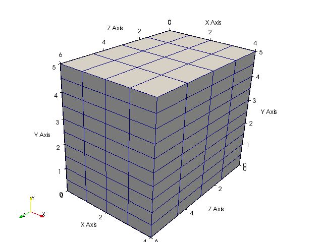 DIKSUCHI: Classification Of Mesh Grids