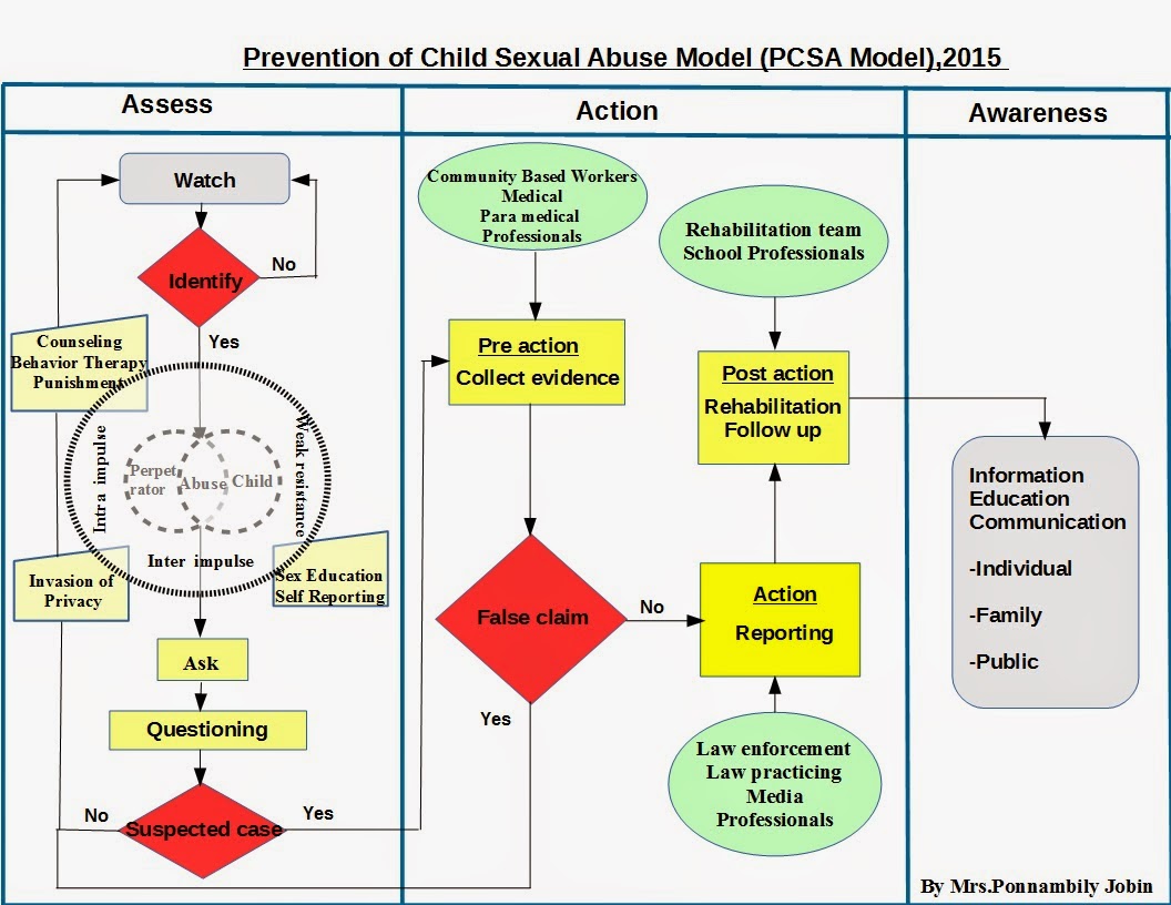 My Teaching Experiences: Fight the Fear: Using Prevention of Child ...