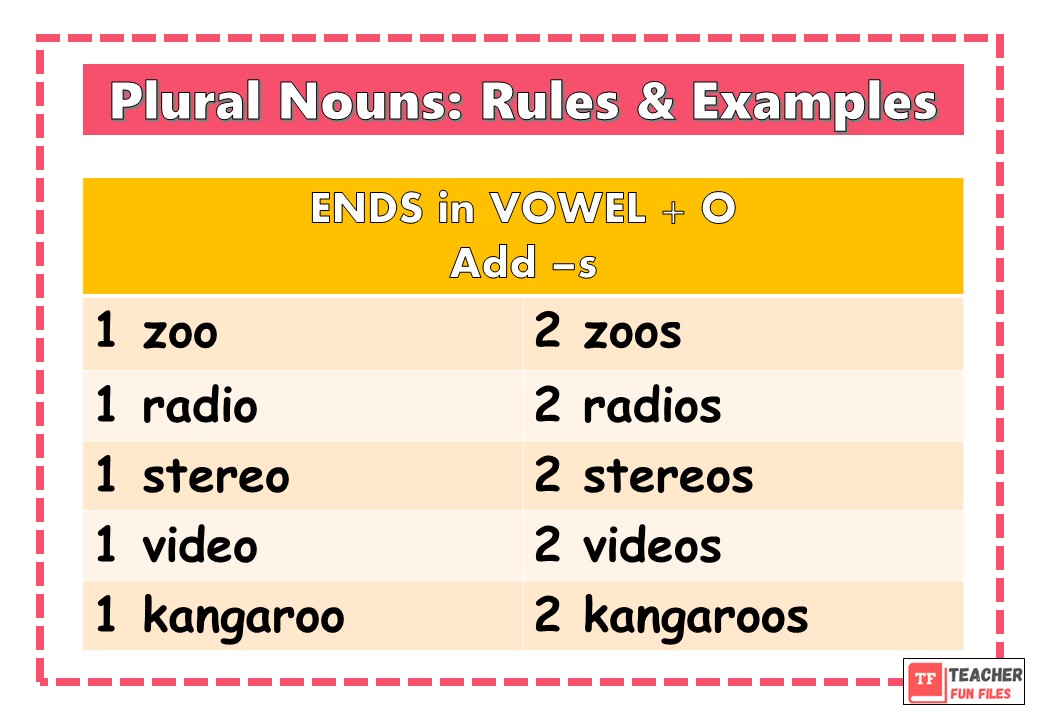 Teacher Fun Files: Plural Noun Rules and Examples Chart