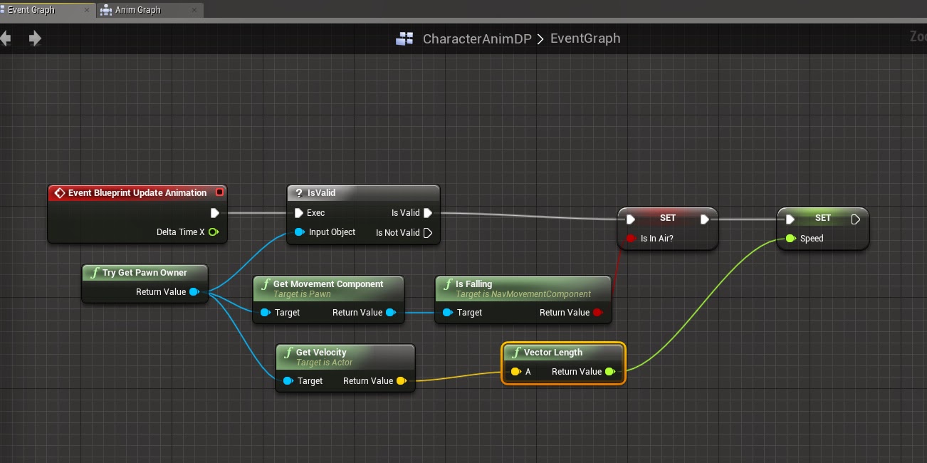 I love Unreal Engine 4 + キュート in アメリカ.: UE4 サードパーソンゲーム作成 基礎編6