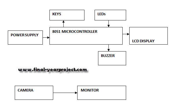 Security System with Image Capturing ECE Project Report - Free Final ...