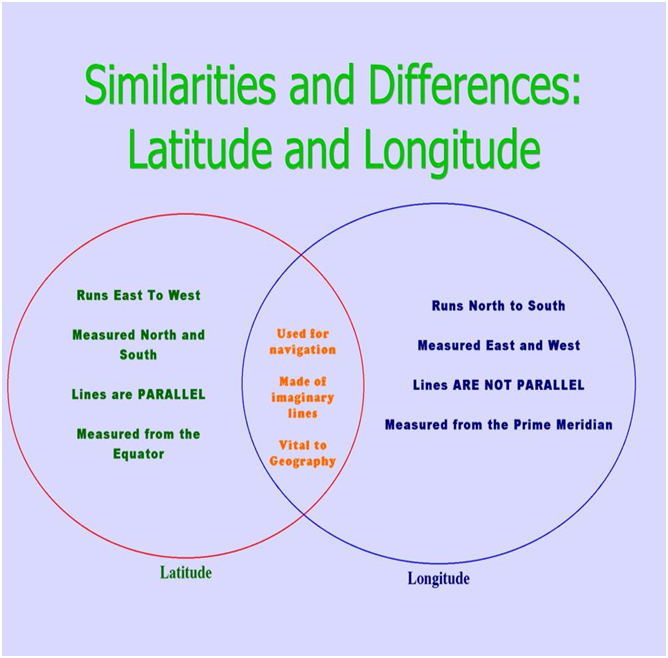 STARS OF PIS AHMEDABAD STD V EVS NOTES OF LATITUDES AND LONGITUDES stars-of-pis-ahmedabad-std-v-evs-notes-of-latitudes-and-longitudes