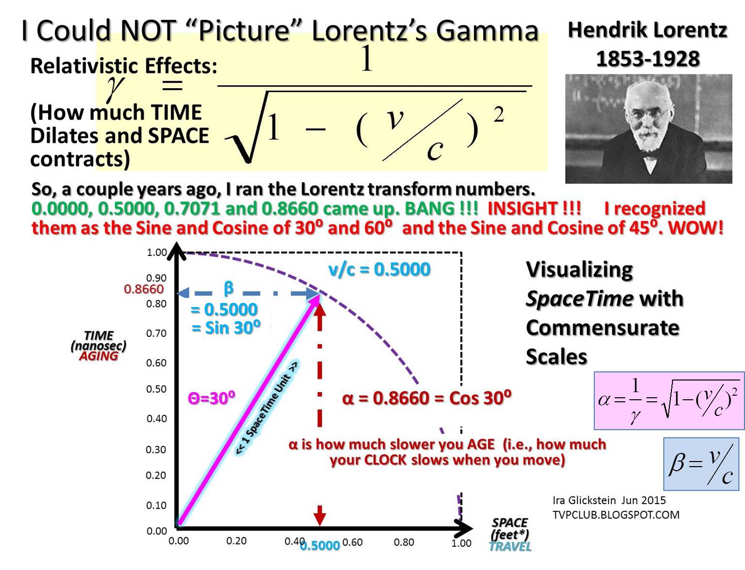 VISUALIZE SCIENCE AND TECHNOLOGY WITH IRA: VISUALIZING My "Insight ...