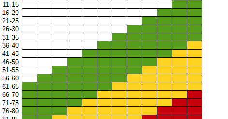 Delta's D&D Hotspot: Super Saturday: Alternate Universal Tables