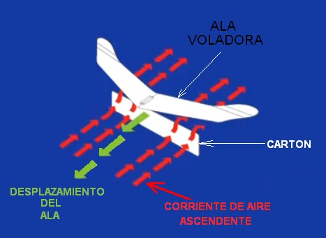con viento a favor: Ala delta de interior