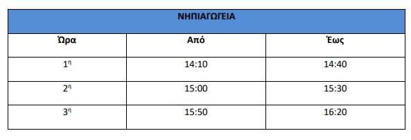 "ΠΕΡΙ... ΝΗΠΙΑΓΩΓΩΝ" : ΡΟΥΤΙΝΕΣ ΣΤΗΝ ΨΗΦΙΑΚΗ ΤΑΞΗ ΤΟΥ ΝΗΠΙΑΓΩΓΕΙΟΥ