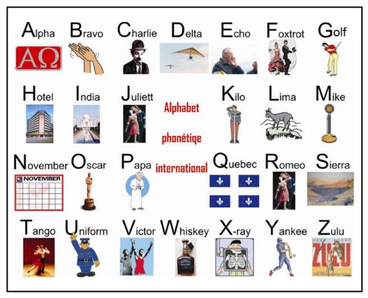 Bien sûr!: CODE D'ÉPELLATION