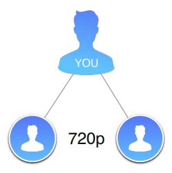 Huge Affiliate Bonus System of Crowd1 ~ Crowd1 Full Guide For Beginners