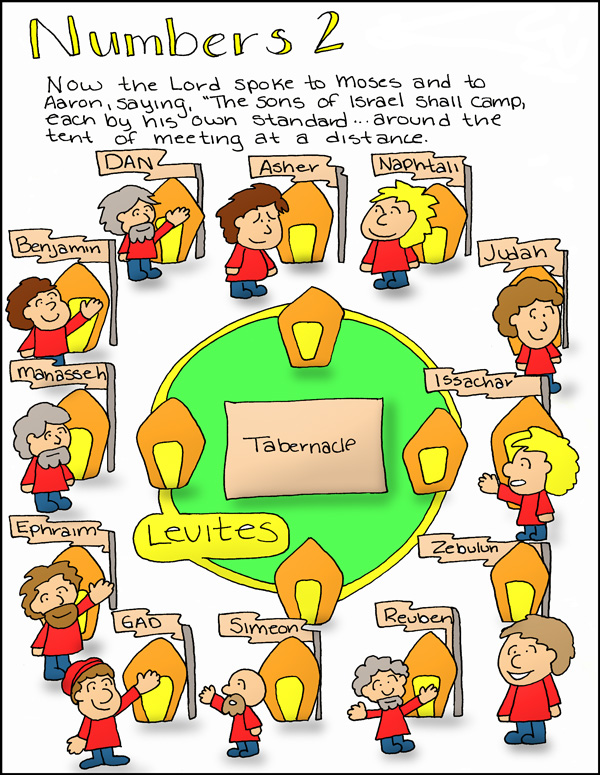 Doodle Through The Bible: Numbers 2
