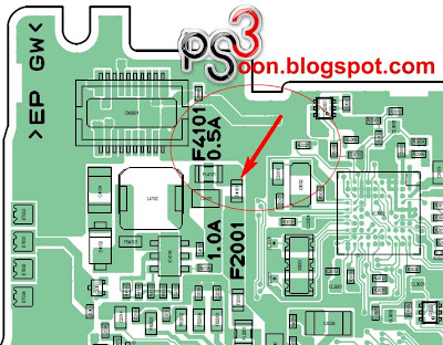 PSP FUSE, APA SAJA FUNGSINYA, DAN DIMANAKAH POSISINYA?