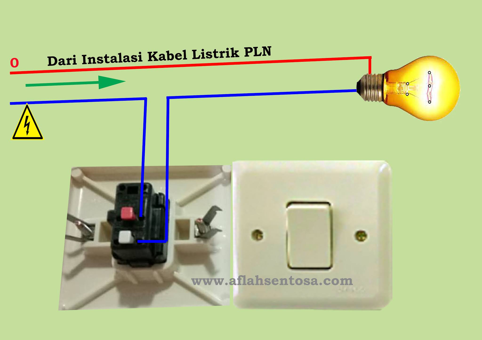Cara Memasang Panel Listrik - Riset Cara Memasang Panel Listrik - Riset