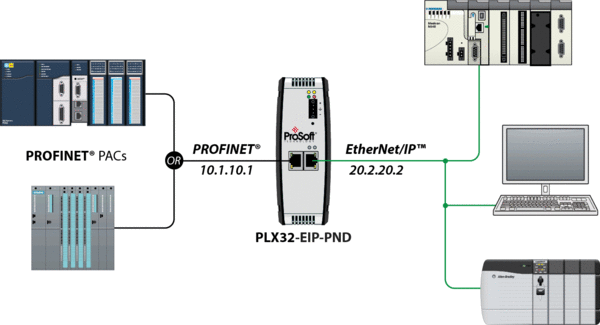PLC - Profinet Haberleşme