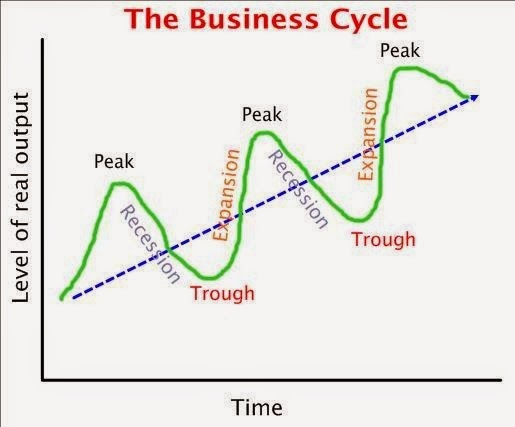 Kaylaa s AP Macroeconomics Business Cycle kaylaa-s-ap-macroeconomics-business-cycle