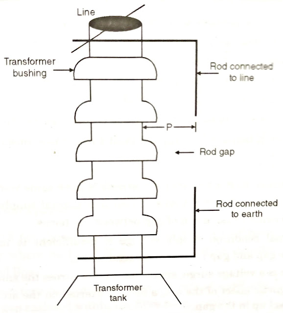 Rod Gap Arrester: Construction & Working - Electrical Desk