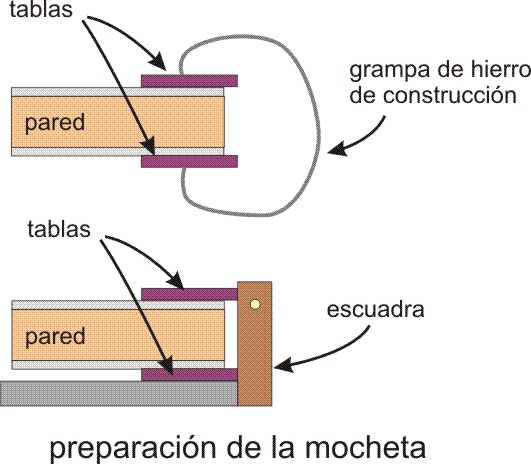 Y esto... cómo lo hago?: CÓMO HACER UN REVOQUE GRUESO (VI), ÁNGULOS Y ...