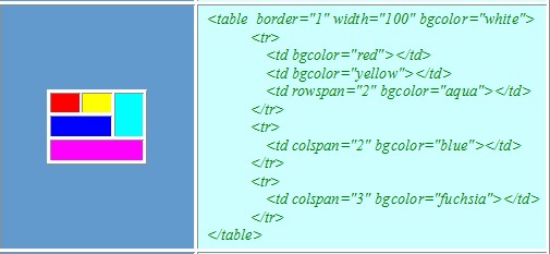 Tehnika i tehnologija: HTML - TABELE