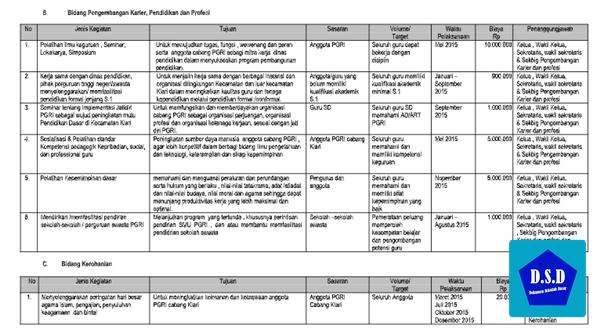 Doc Contoh Program Kerja Tahunan Pengurus PGRI - Dokumen Sekolah Dasar