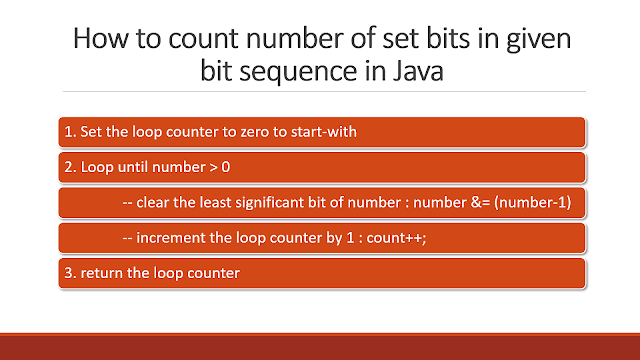 How to Count number of 1s (Set Bits) in Given Bit Sequence in Java ... How to Count number of 1s (Set Bits) in Given Bit Sequence in Java ...