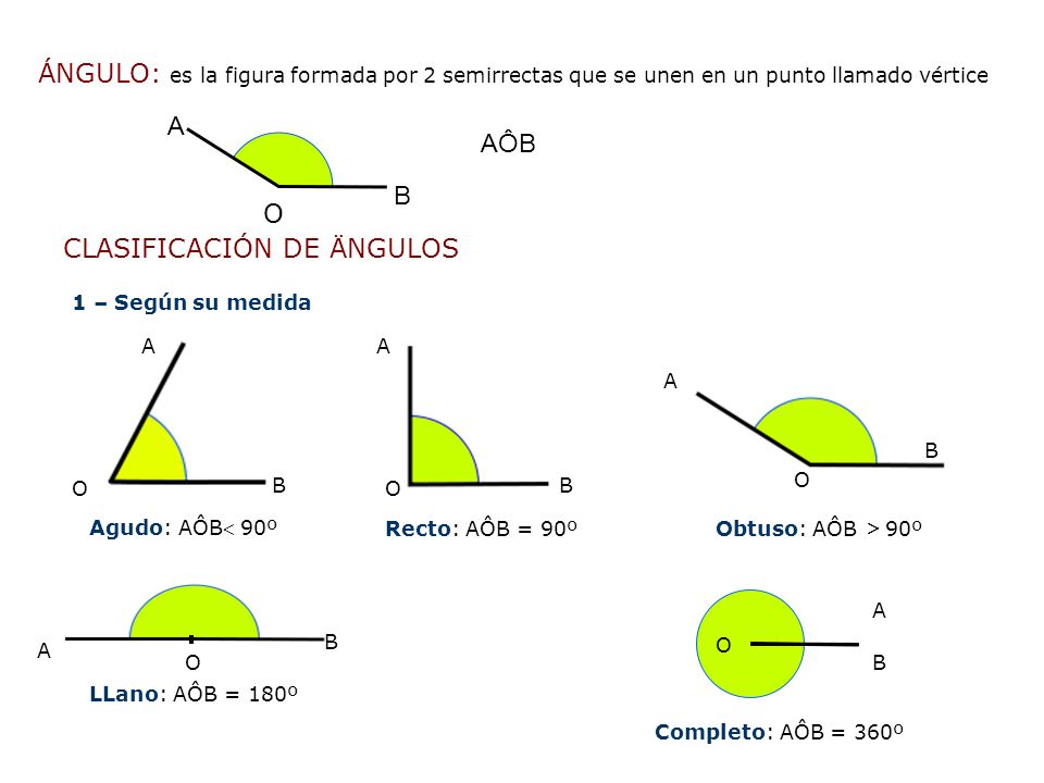 LA CLASE DE FLOR 5º DE PRIMARIA : MATEMÁTICAS UD 10: LOS ÁNGULOS