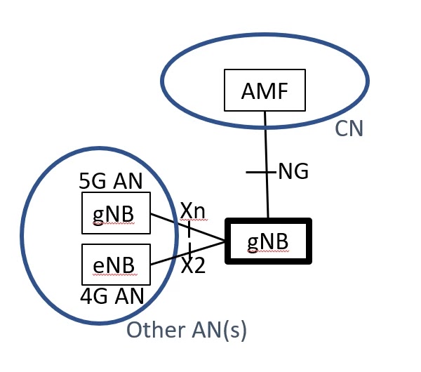5GC Architecture | LTEProtocol.com: Your Gateway to Wireless Excellence