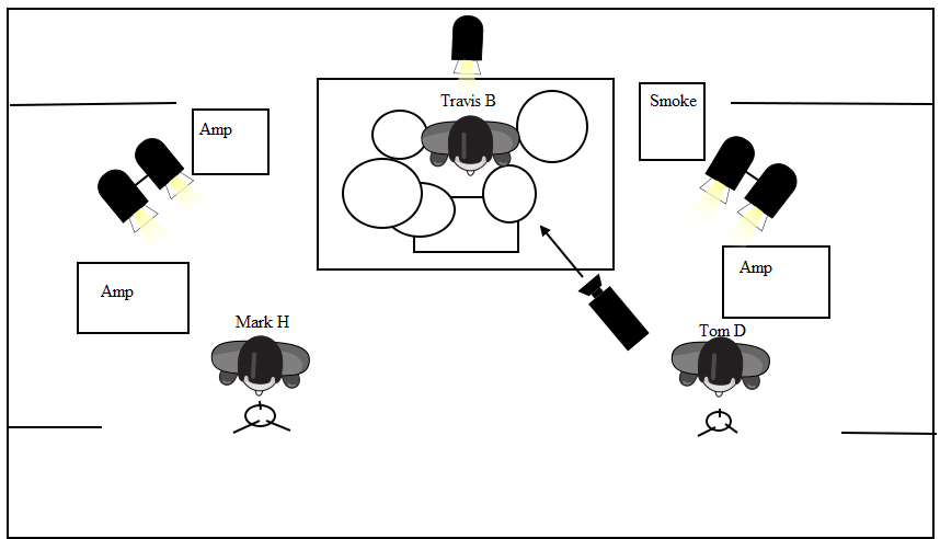 Ben Ressa A2: ORGANISING SHOTS AND ANGLES FOR THE STAGE PERFORMANCE ...