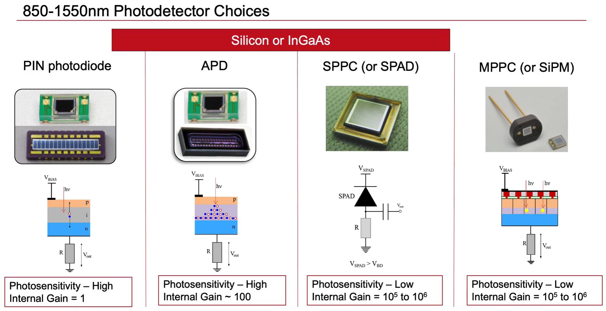 Hamamatsu Dental Sensor at Tyler Mcintyre blog