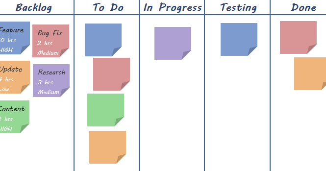 Bootstrap Business: Benefits Of Kanban Methods In Lean Small Businesses