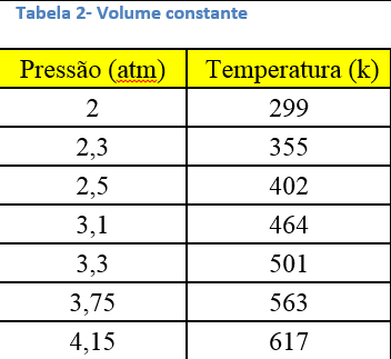 Propriedades dos Gases