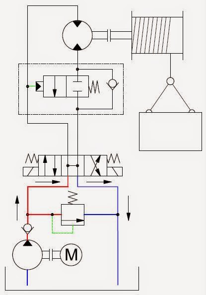 Velibor Karanović: Vrste konstrukcija hidrauličkih sistema