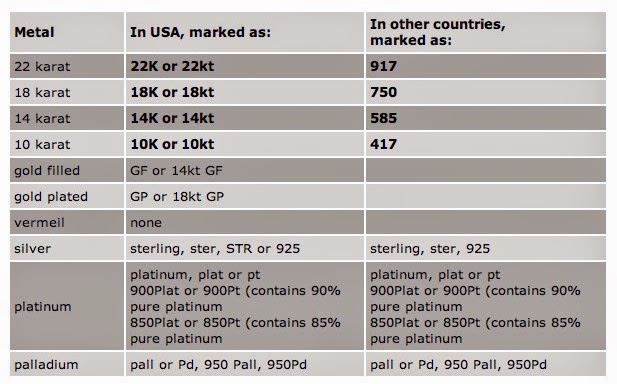 A Beginner's Guide to Purity Marks