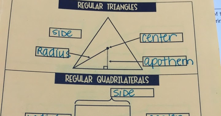 Area of Regular Polygons | Mrs. Newell's Math