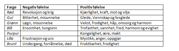 TB Kunst, Design & Arkitektur