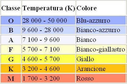 3A Recoaro: Astronomia: MODULO 2 - Tipologie di stelle ed evoluzione ...